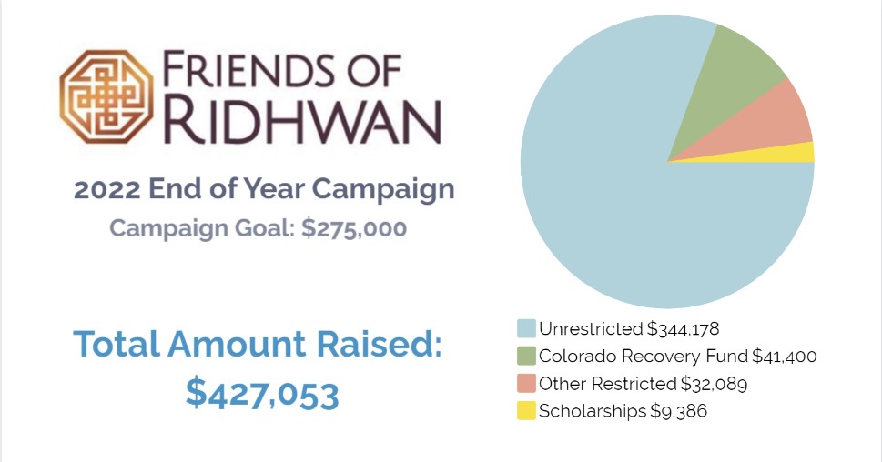 2022 Friends of Ridwan End of Year Fundraiser | Ridhwan